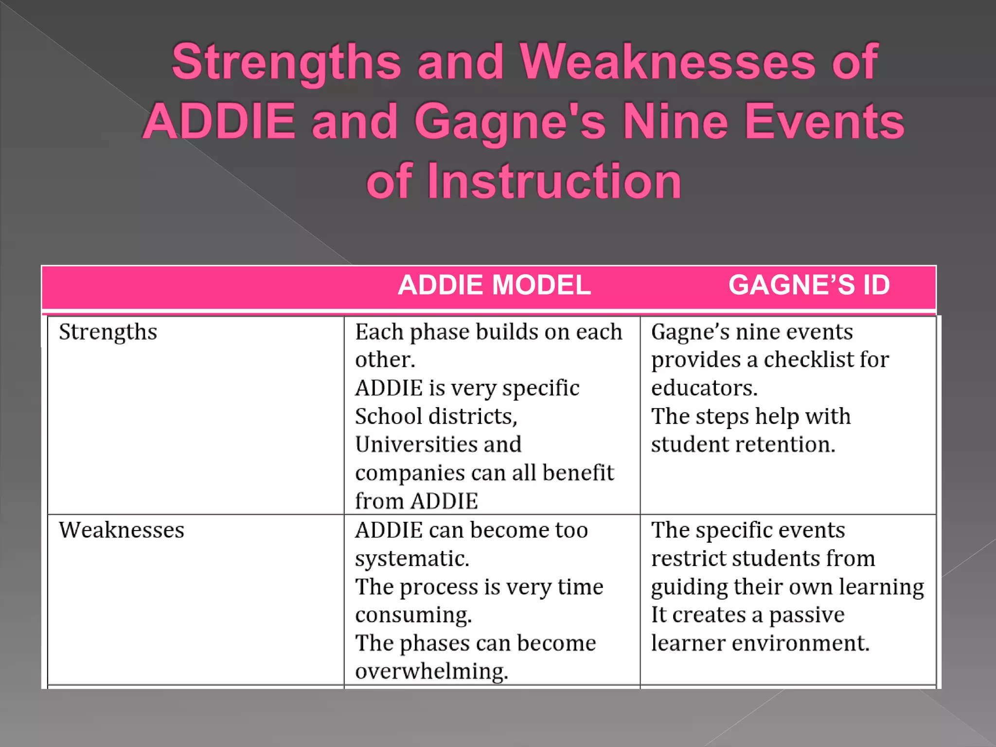Comparison and similarities of gagne’s instructional model | PPTX