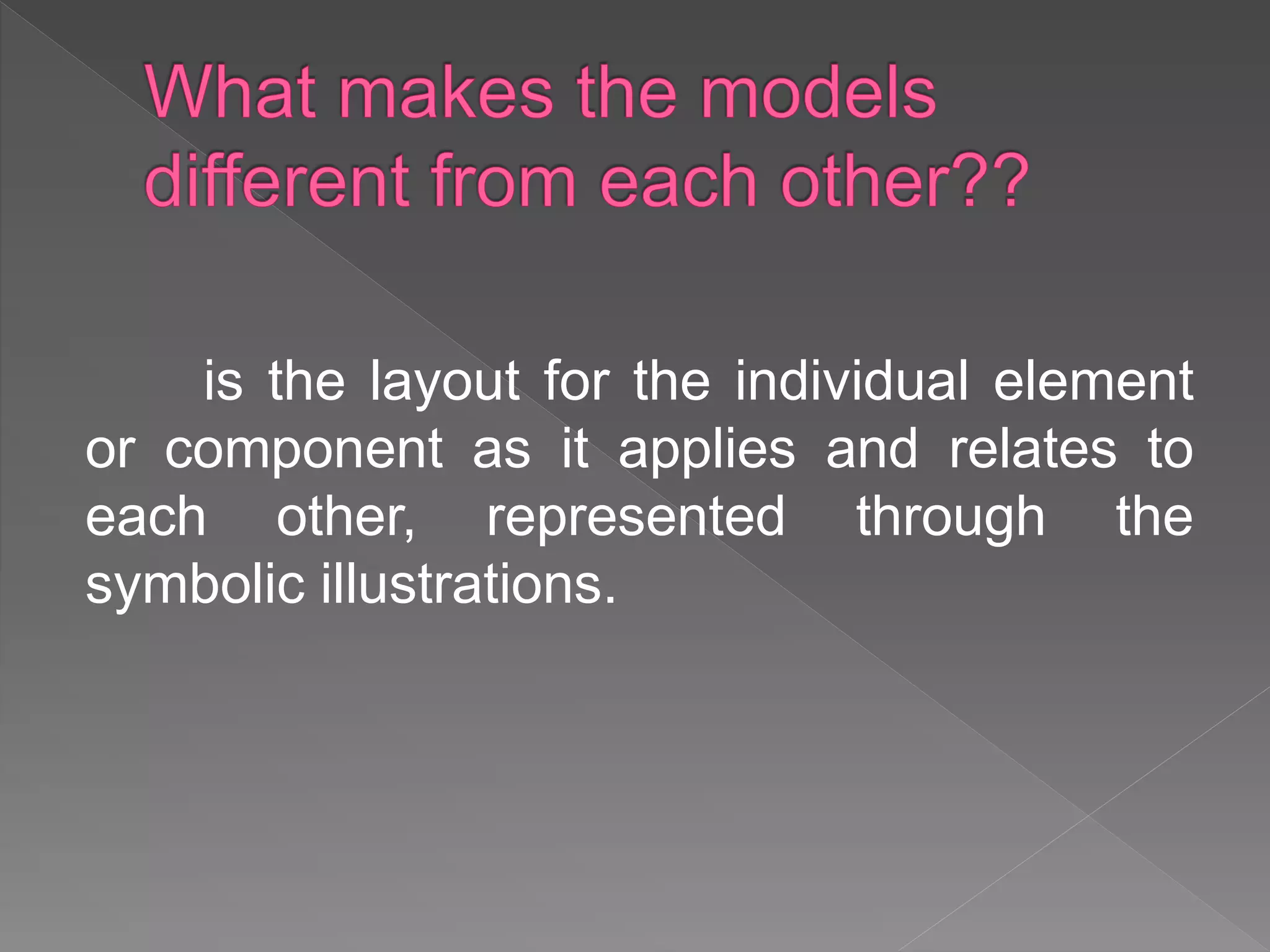 Comparison and similarities of gagne’s instructional model | PPTX