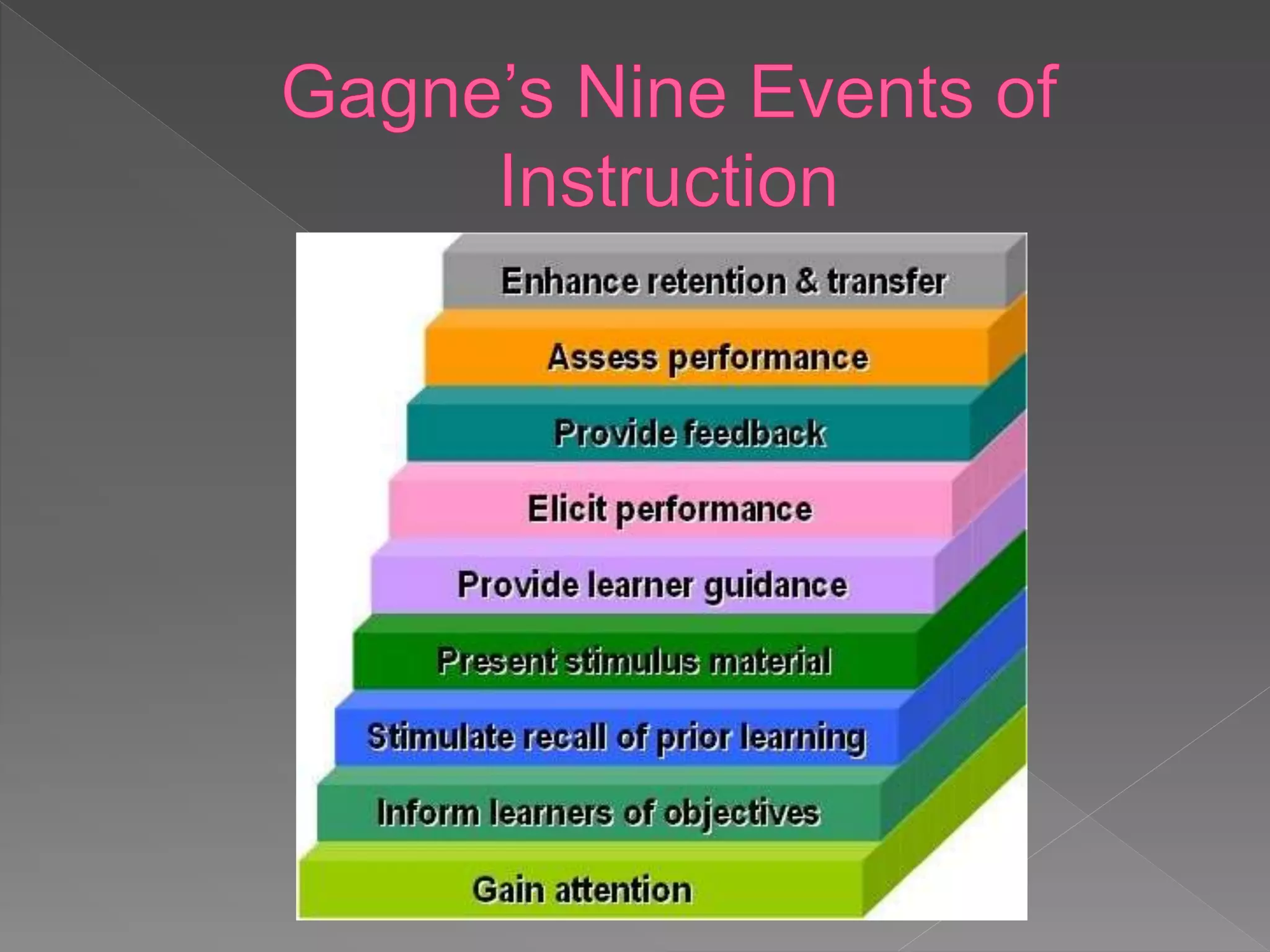 Comparison and similarities of gagne’s instructional model | PPTX