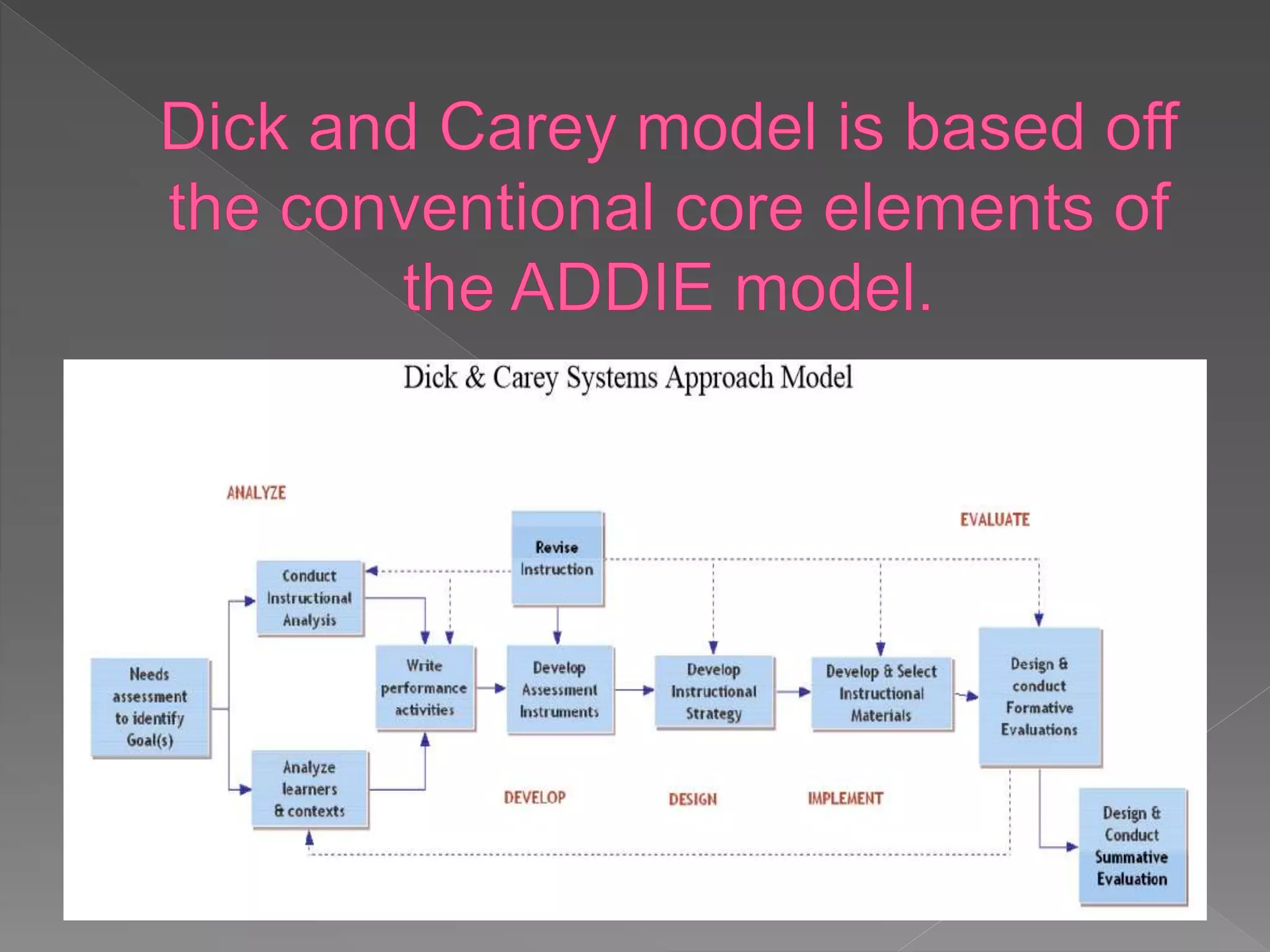 Comparison and similarities of gagne’s instructional model | PPTX