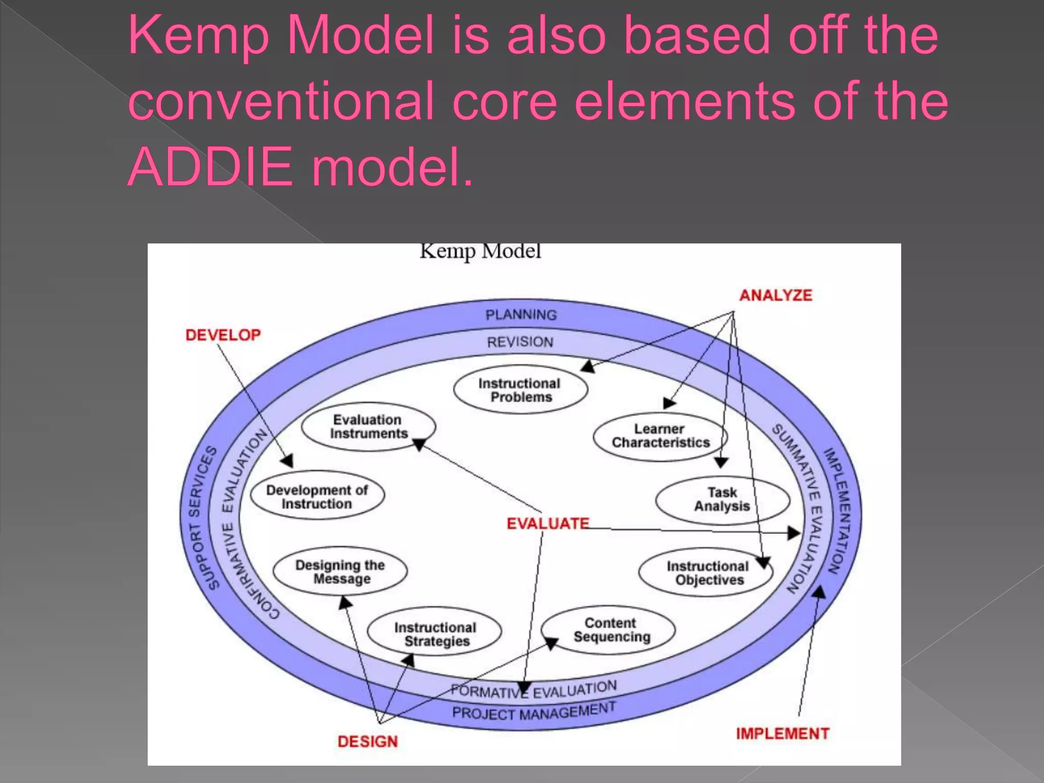 Comparison and similarities of gagne’s instructional model | PPTX