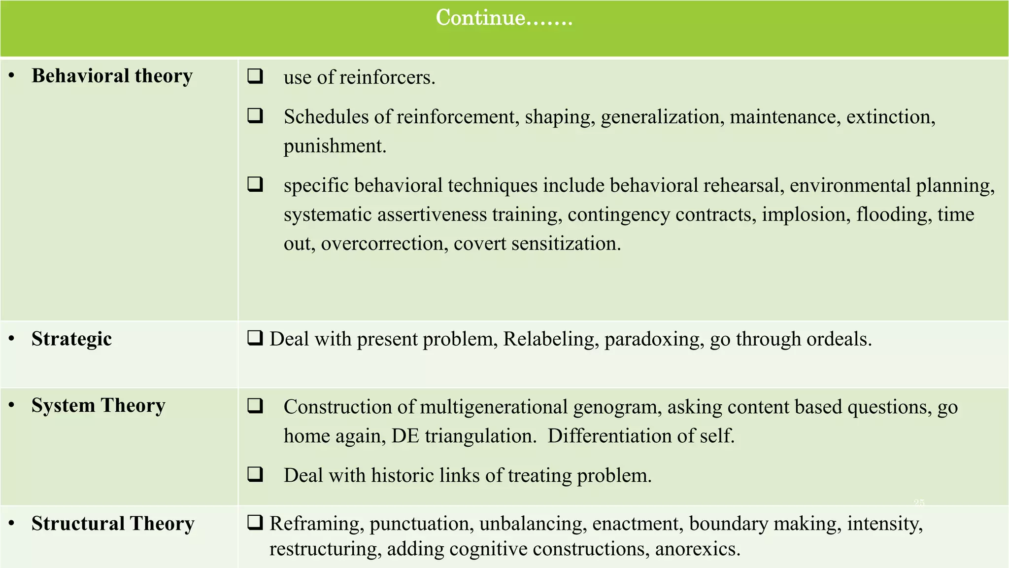 Comparison and similarties and differences among psychotherapy | PPTX