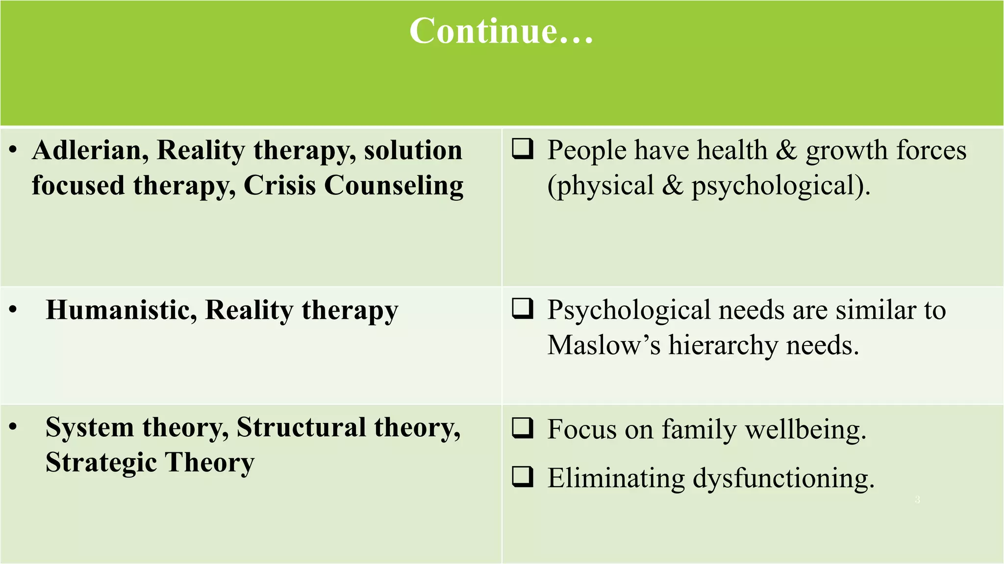 Comparison and similarties and differences among psychotherapy | PPTX