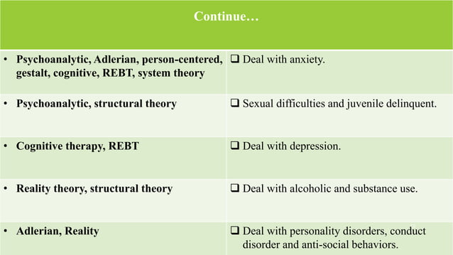 Comparison and similarties and differences among psychotherapy | PPTX ...