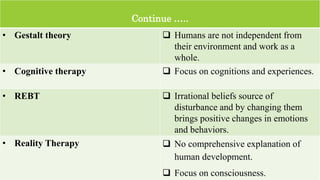 Comparison and similarties and differences among psychotherapy | PPTX