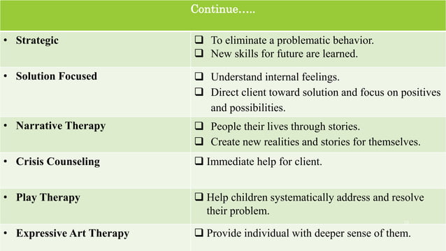 Comparison and similarties and differences among psychotherapy | PPTX | Mental Health | Diseases ...