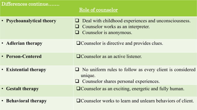 Comparison and similarties and differences among psychotherapy | PPTX ...