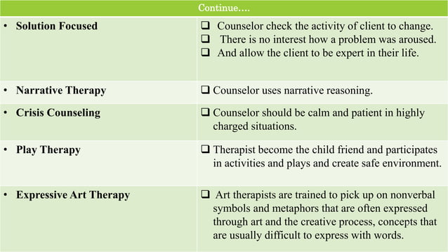 Comparison and similarties and differences among psychotherapy | PPTX | Mental Health | Diseases ...