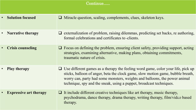 Comparison and similarties and differences among psychotherapy | PPTX | Mental Health | Diseases ...