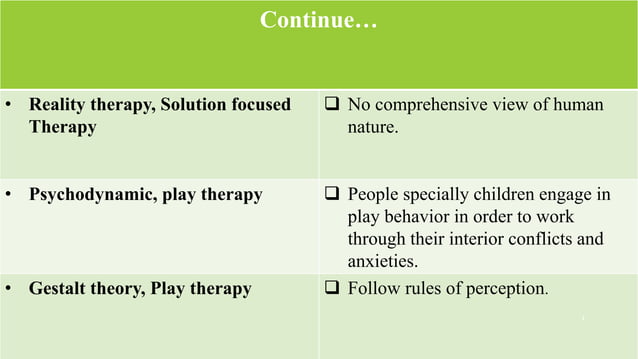 Comparison and similarties and differences among psychotherapy | PPTX ...