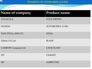 Comparison between industrial goods and consumer goods | PPTX