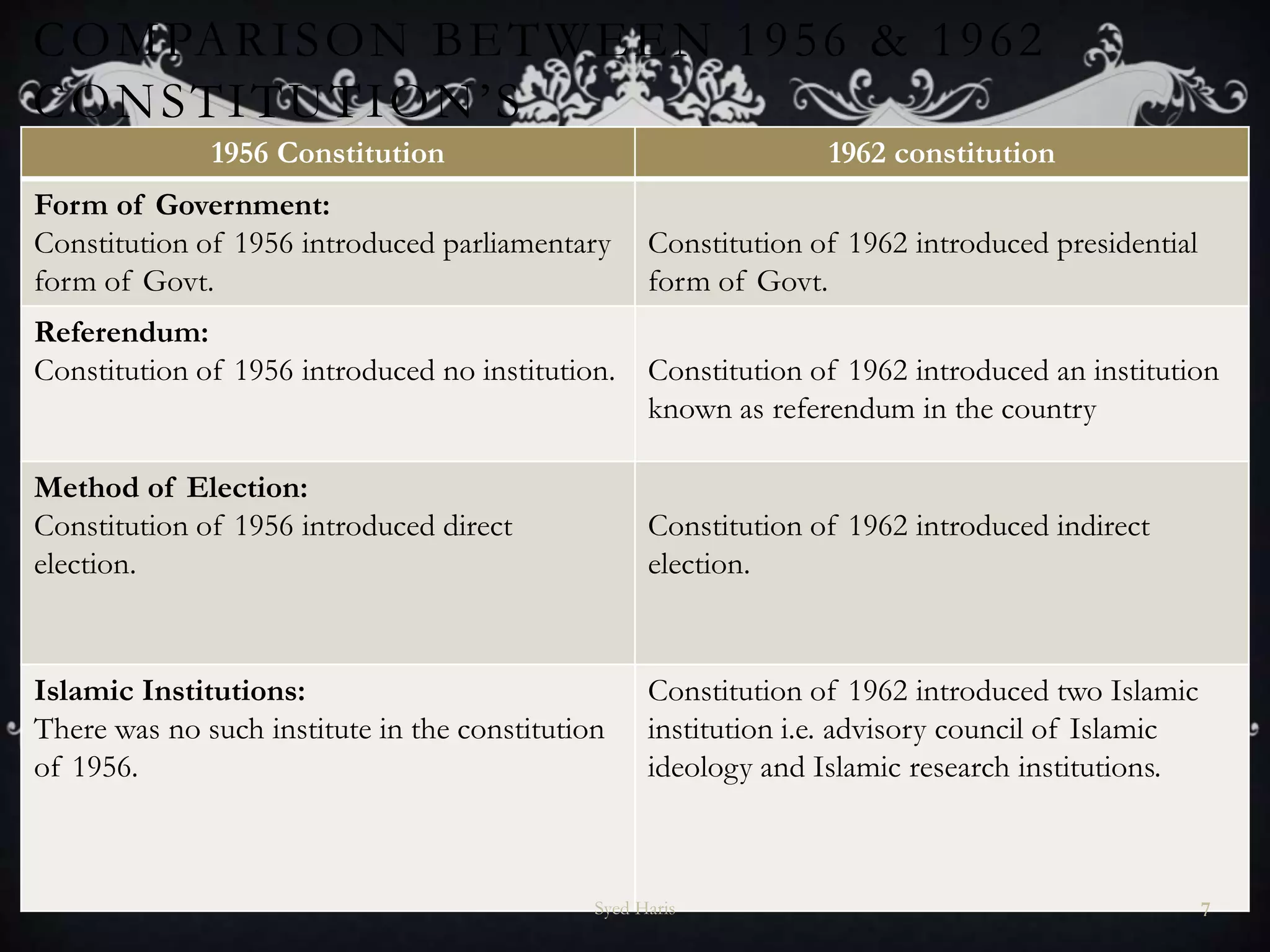 Comparison between 1956 and 1962 constitution | PPTX