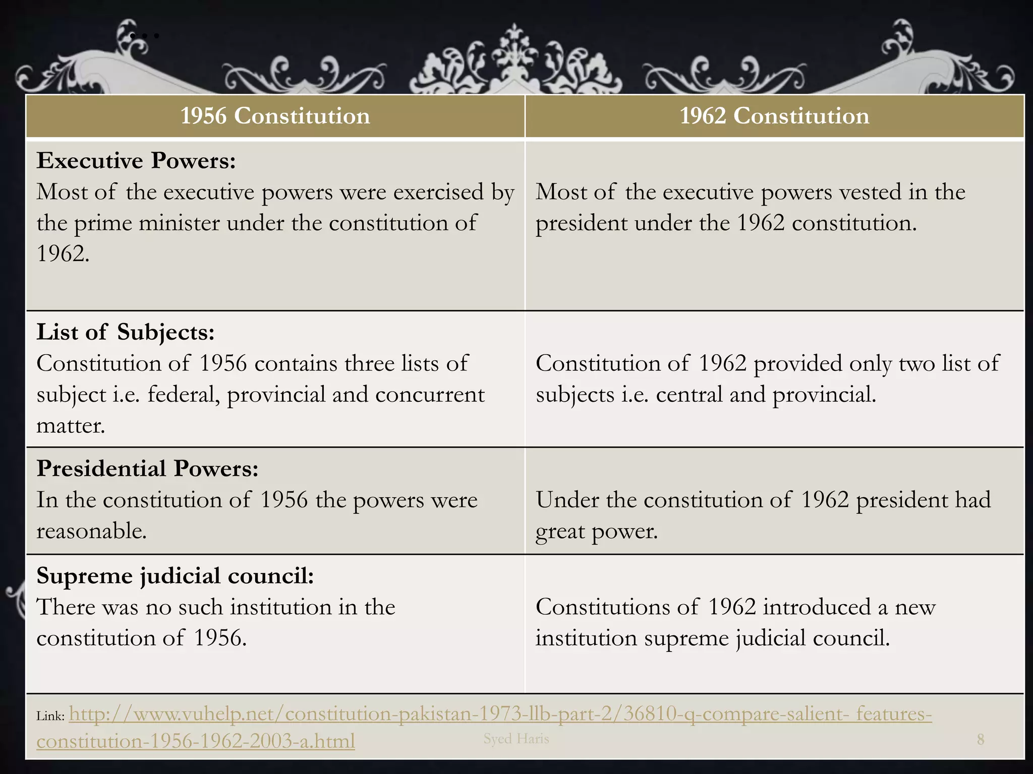 Comparison between 1956 and 1962 constitution | PPTX