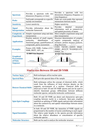 Comparison Between 1D and 2D NMR Techniques.pdf