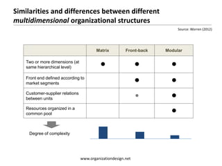 The difference between alternative multidimensional structures | PDF