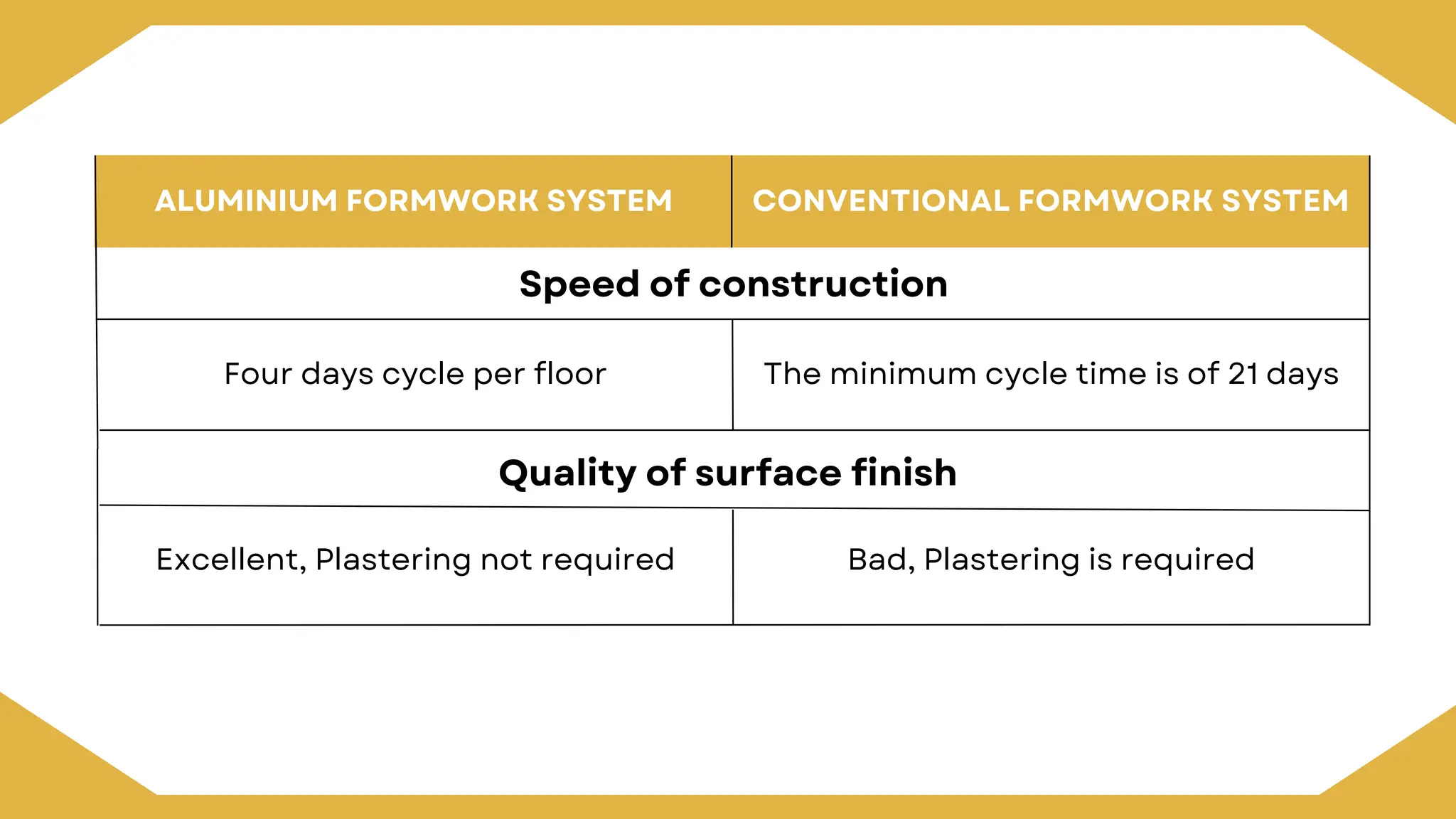 Comparison between Aluminium Formwork and Traditional Formwork (PPT).pdf