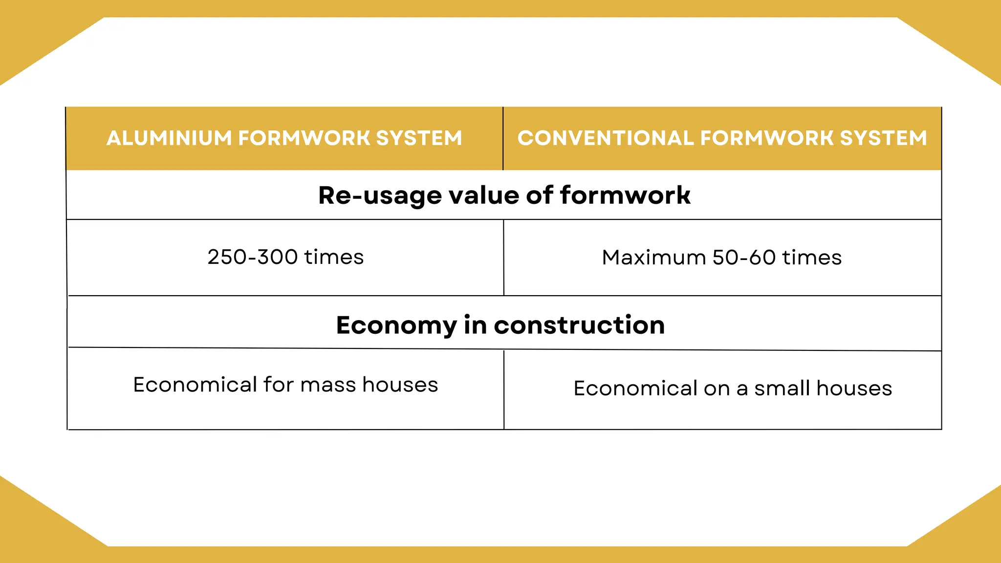 Comparison between Aluminium Formwork and Traditional Formwork (PPT).pdf