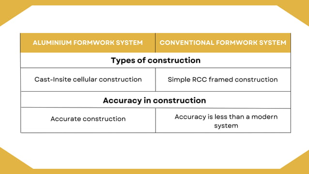 Comparison between Aluminium Formwork and Traditional Formwork (PPT).pdf