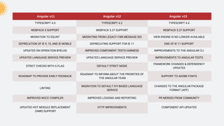 Comparison Between Angular 11 vs 12 vs 13.pdf