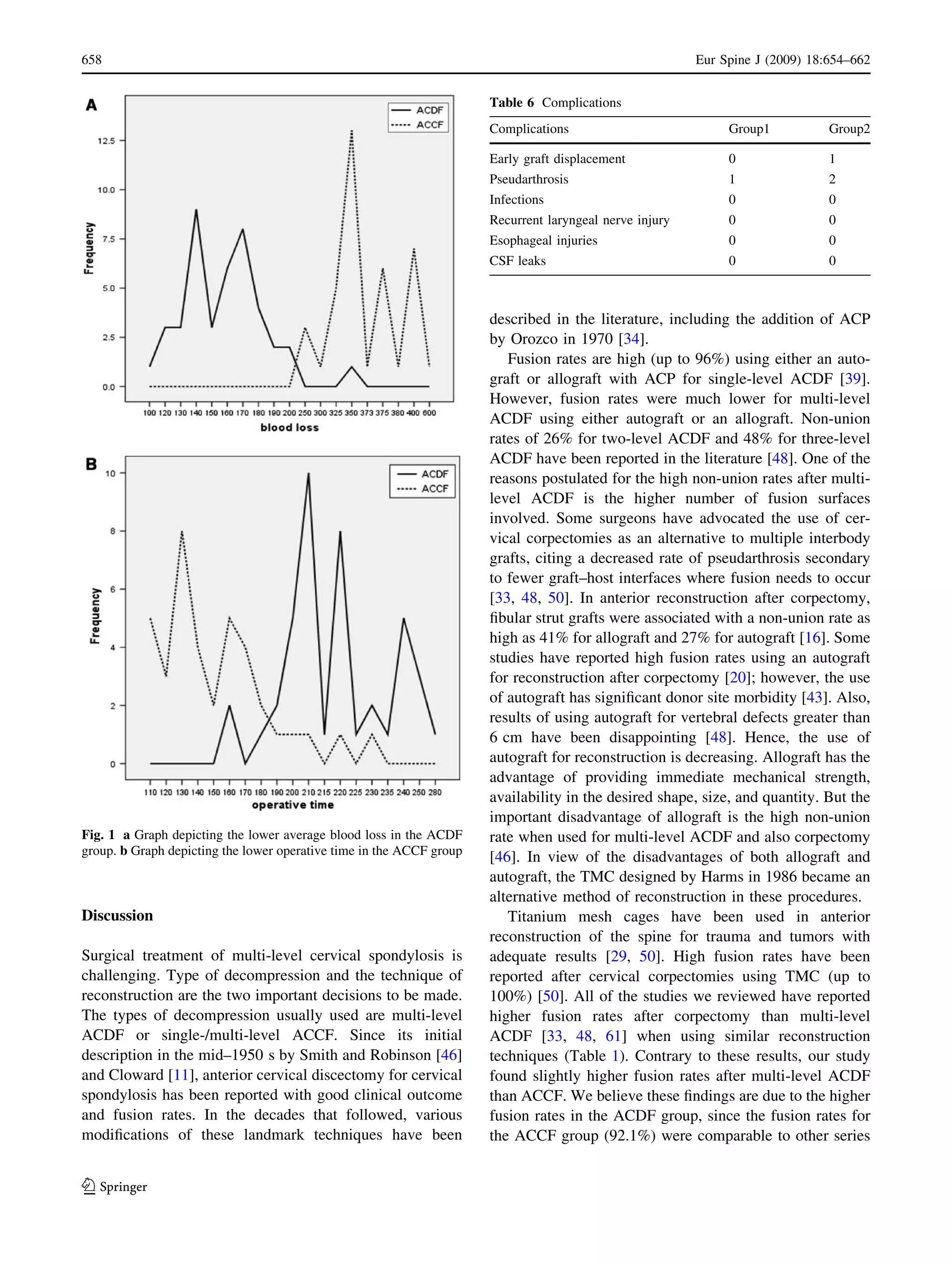 Comparison between anterior_cervical_dis | PDF