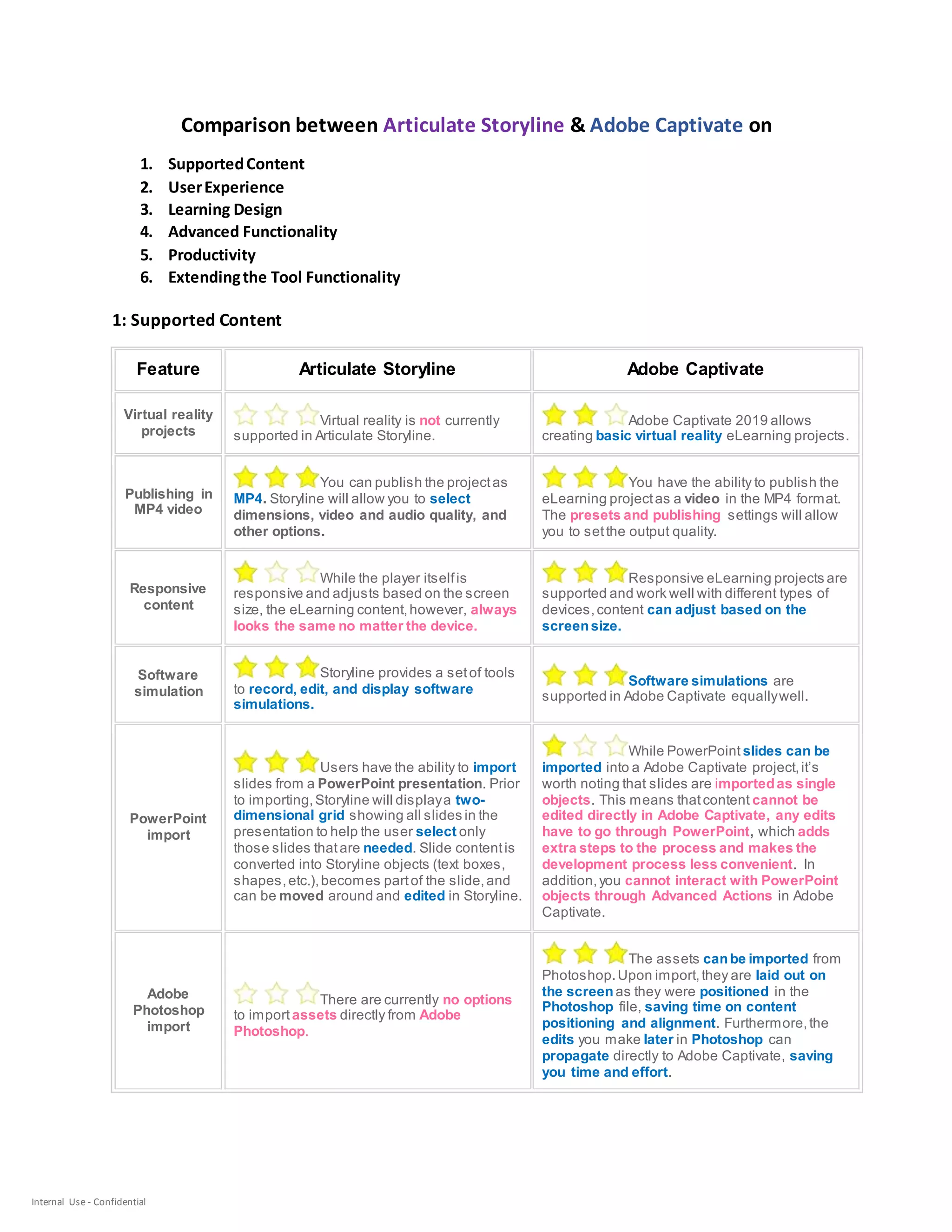 Comparison between articulate storyline & adobe captivate | DOCX