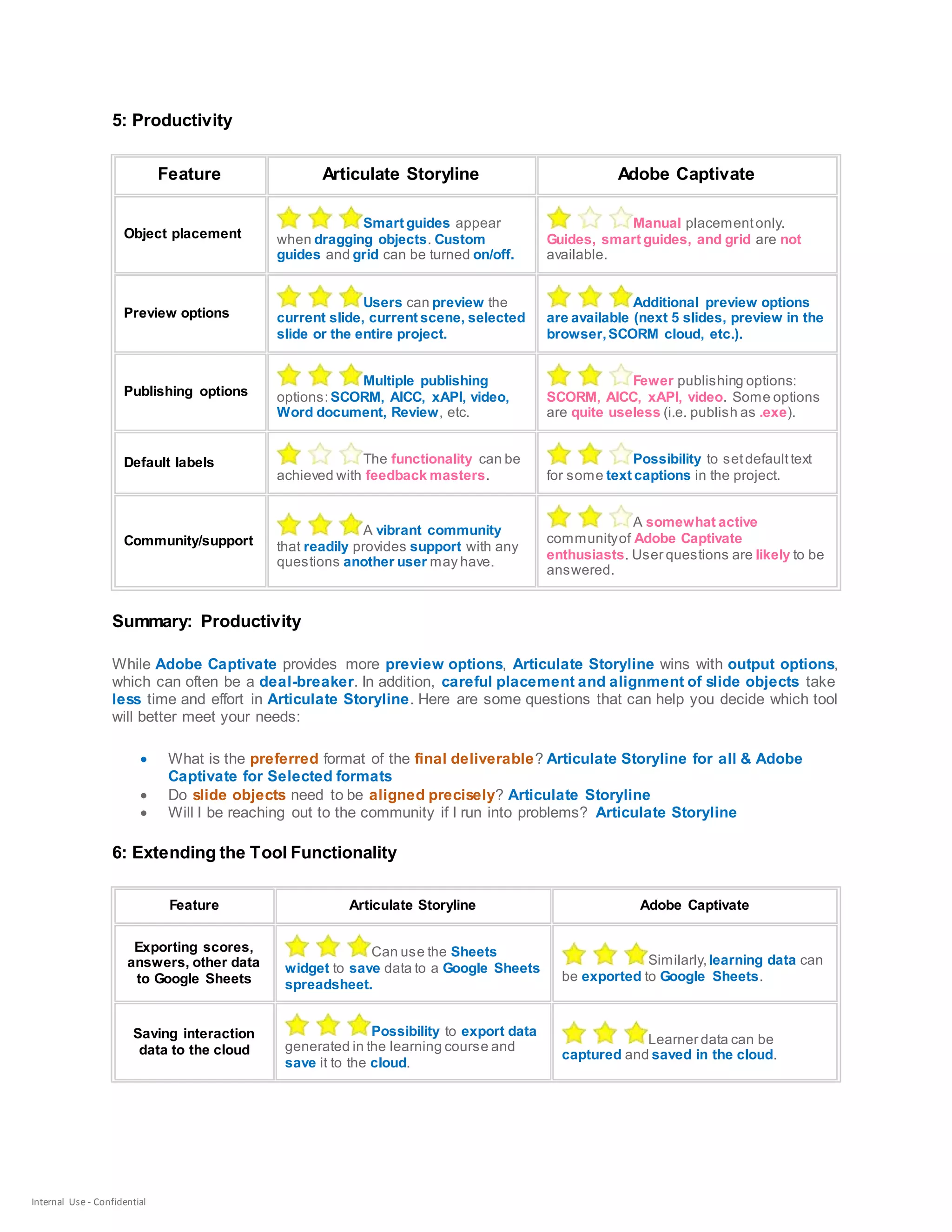 Comparison between articulate storyline & adobe captivate | DOCX