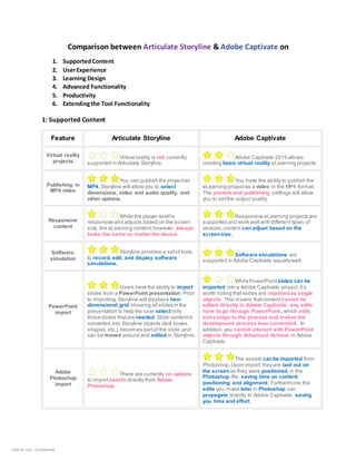 Comparison between articulate storyline & adobe captivate | DOCX