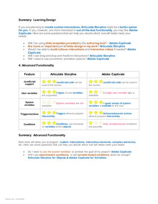 Comparison between articulate storyline & adobe captivate | DOCX