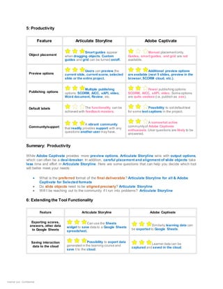 Comparison between articulate storyline & adobe captivate | DOCX