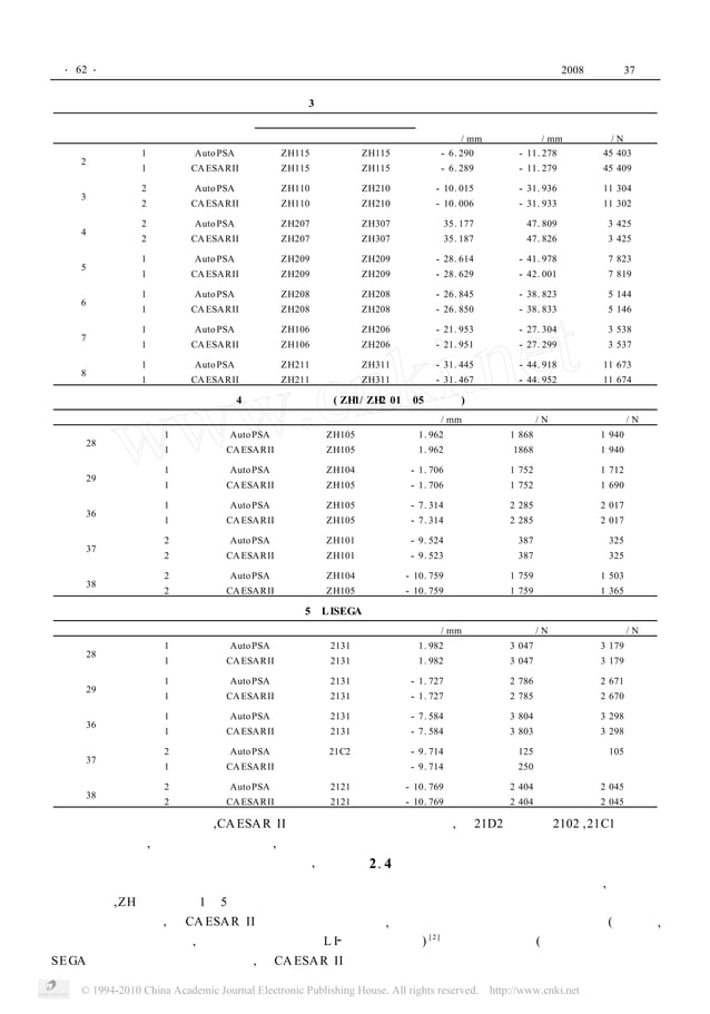 Comparison between auto psa and caesar ii for pipe hanger spring design ...