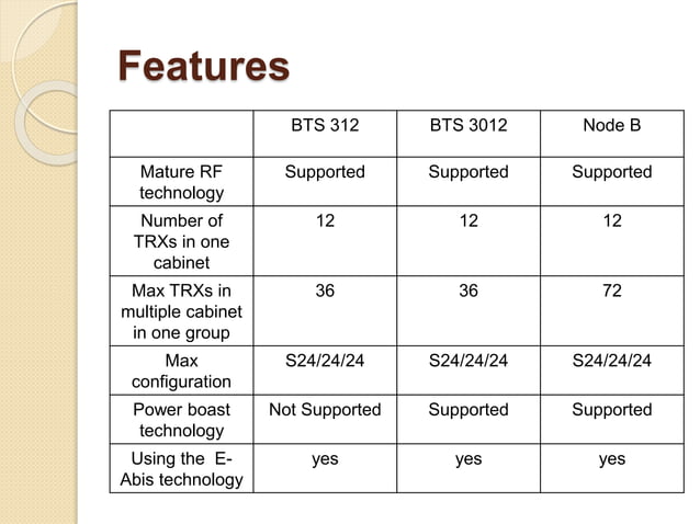 Comparison between bts 312, 3012 and 3900 by usman zulfqar | PPT