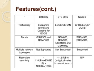 Comparison between bts 312, 3012 and 3900 by usman zulfqar | PPT