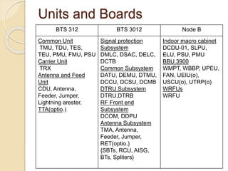 Comparison between bts 312, 3012 and 3900 by usman zulfqar | PPT