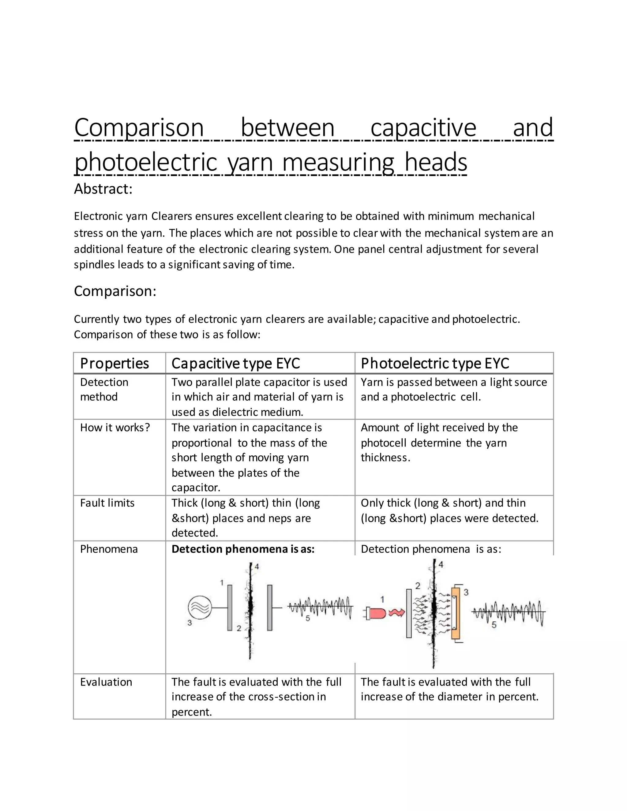 Comparison between capacitive and photoelectric yarn measuring heads | DOCX