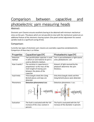 Comparison between capacitive and photoelectric yarn measuring heads | DOCX