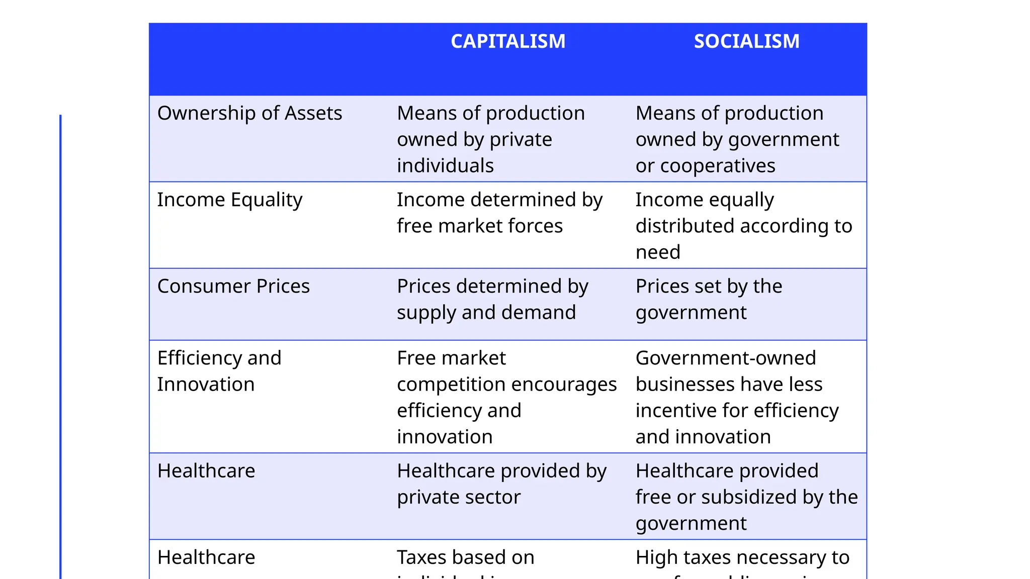 Comparison between capitalism and socialism 1.pptx