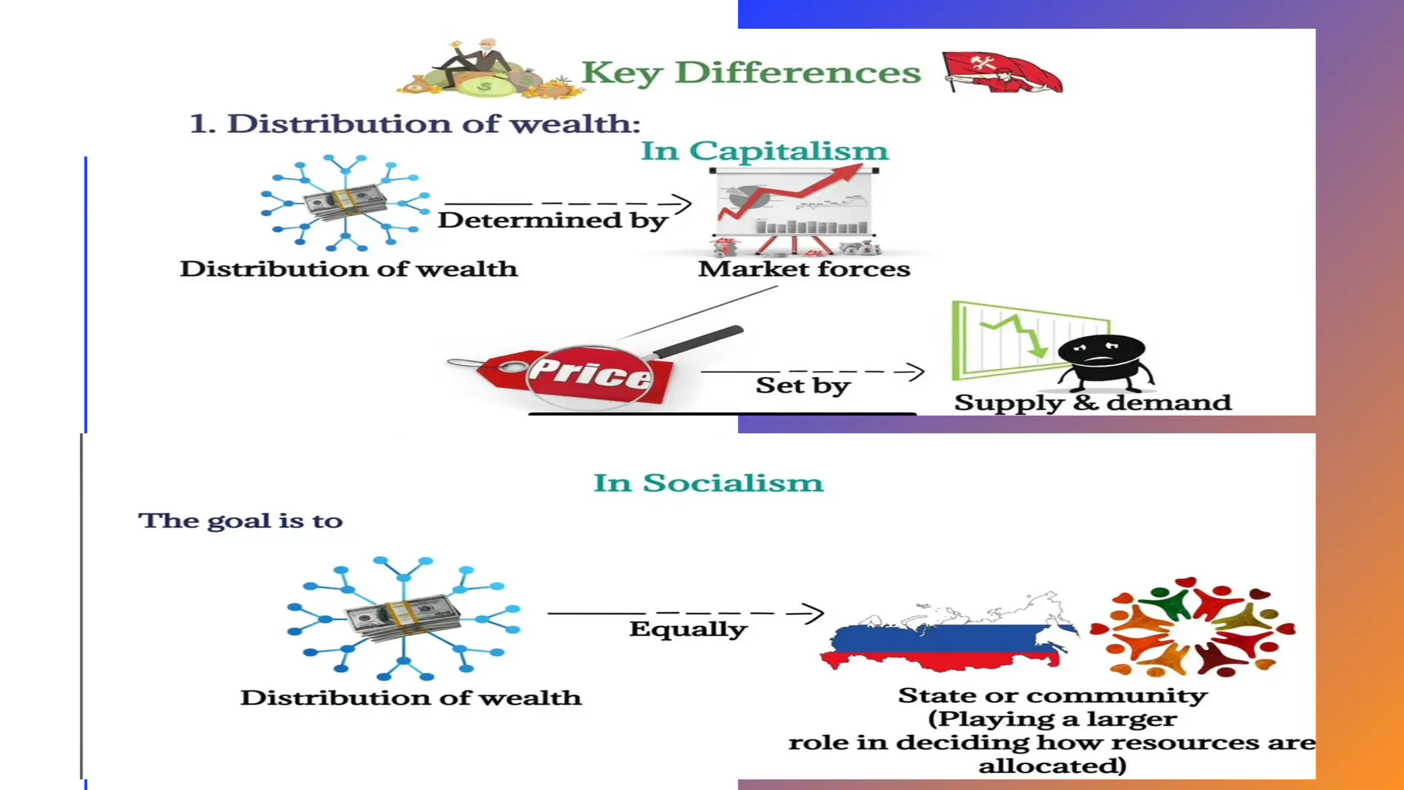 Comparison between capitalism and socialism 1.pptx