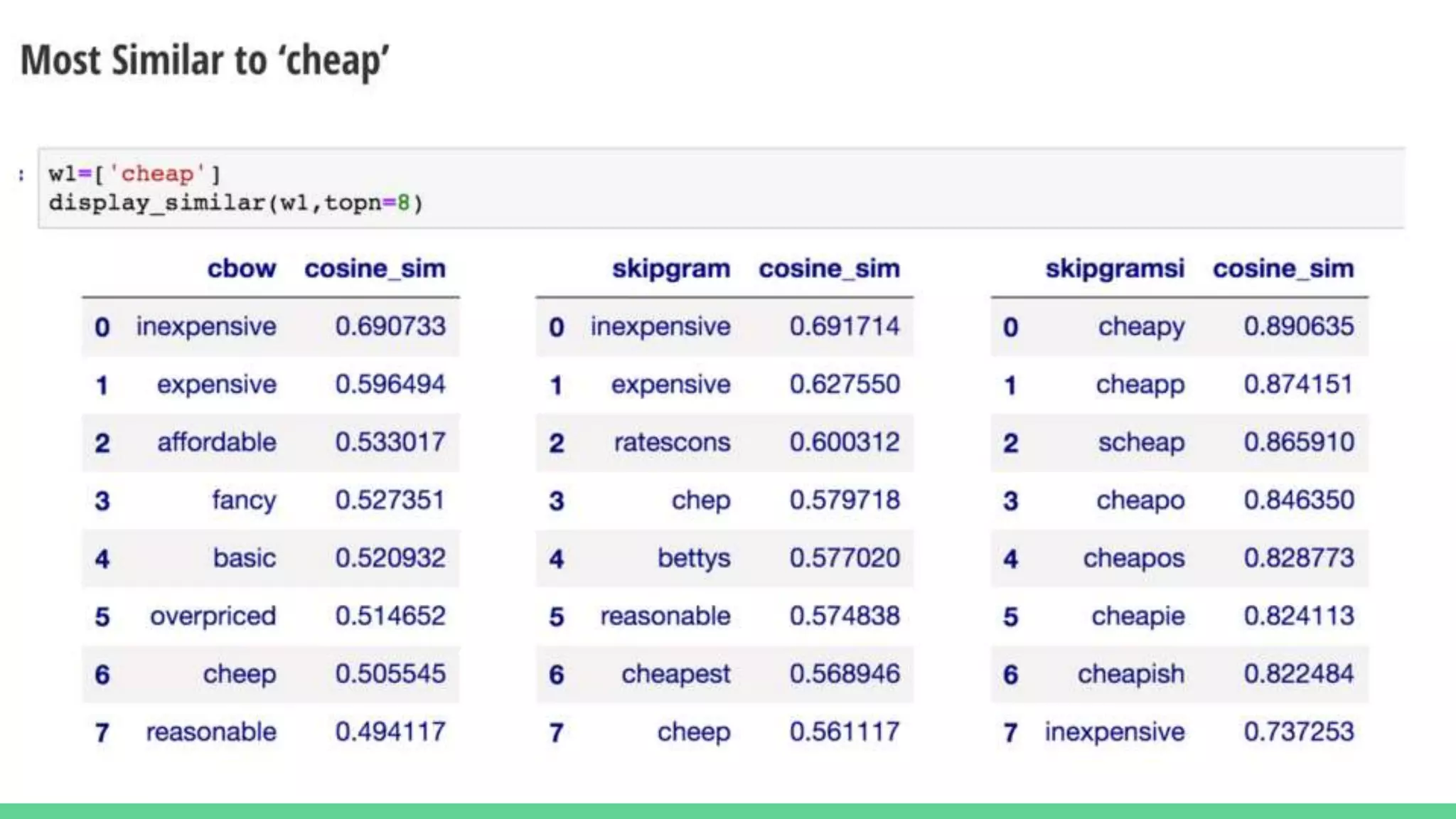 Comparison between cbow, skip gram and skip-gram with subword information (1) | PPTX