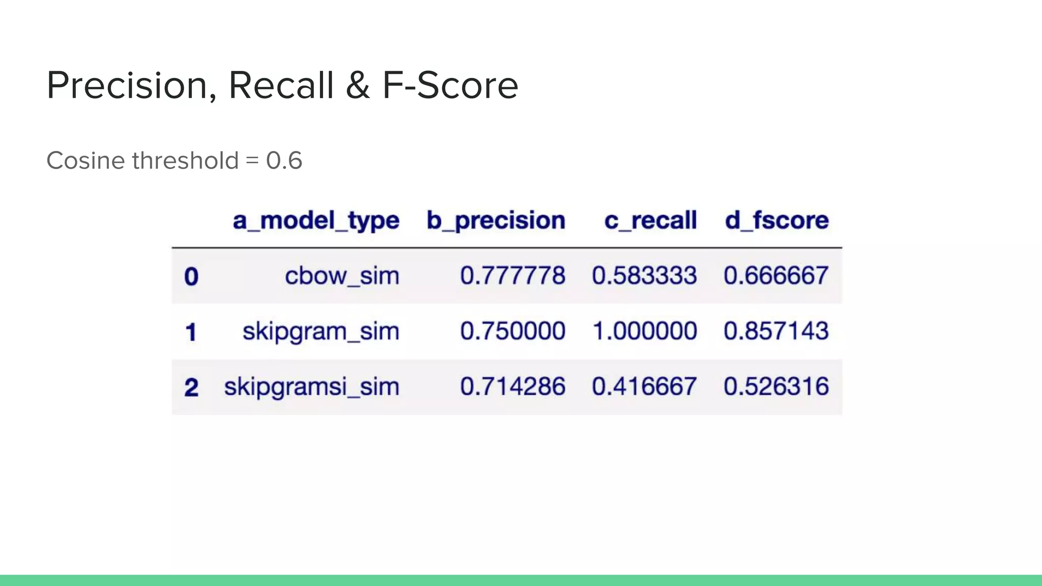 Comparison between cbow, skip gram and skip-gram with subword information (1) | PPTX