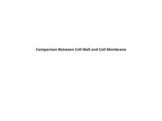 Comparison Between Cell Wall and Cell Membrane.pptx