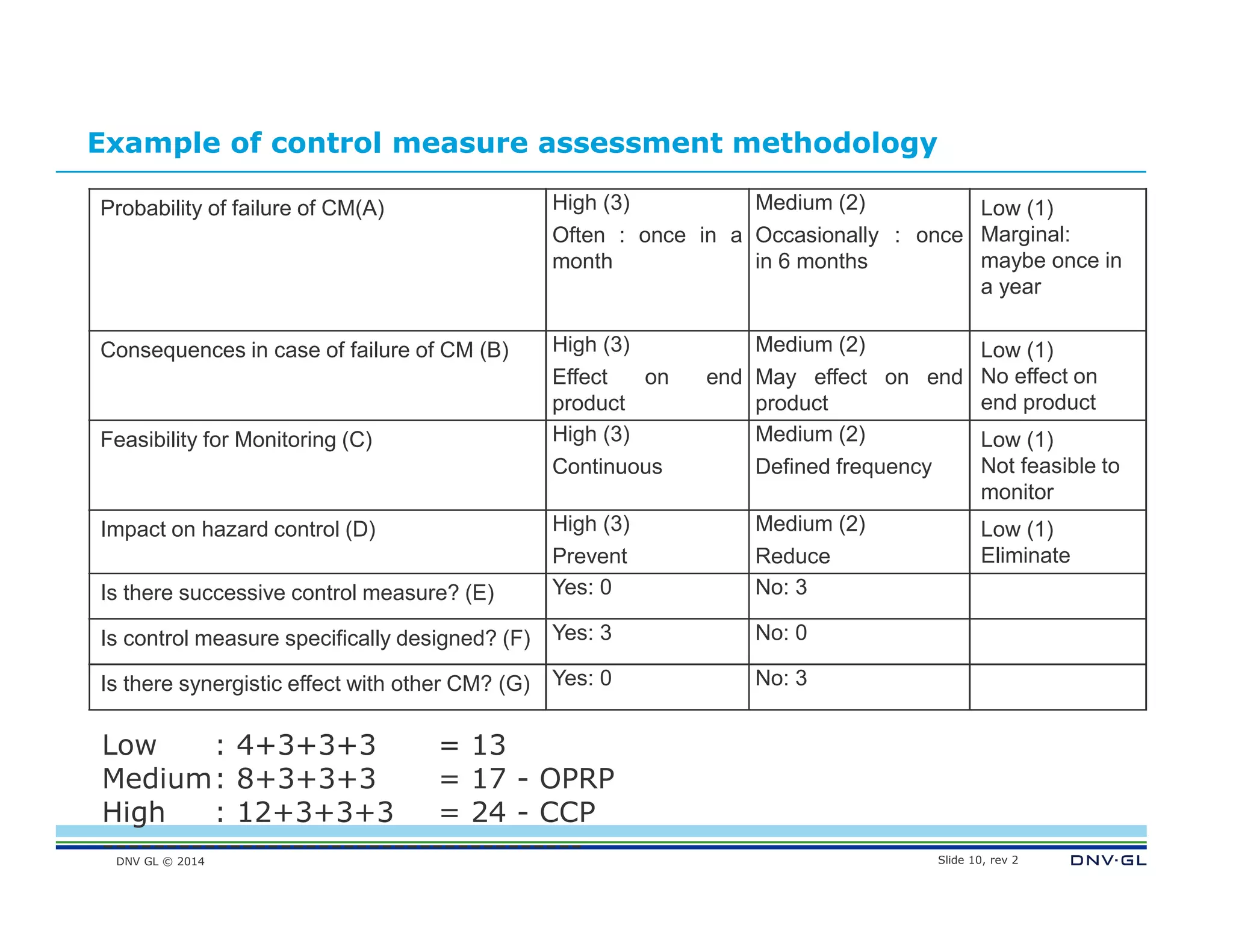 Comparison between codex haccp and iso22000 | PDF