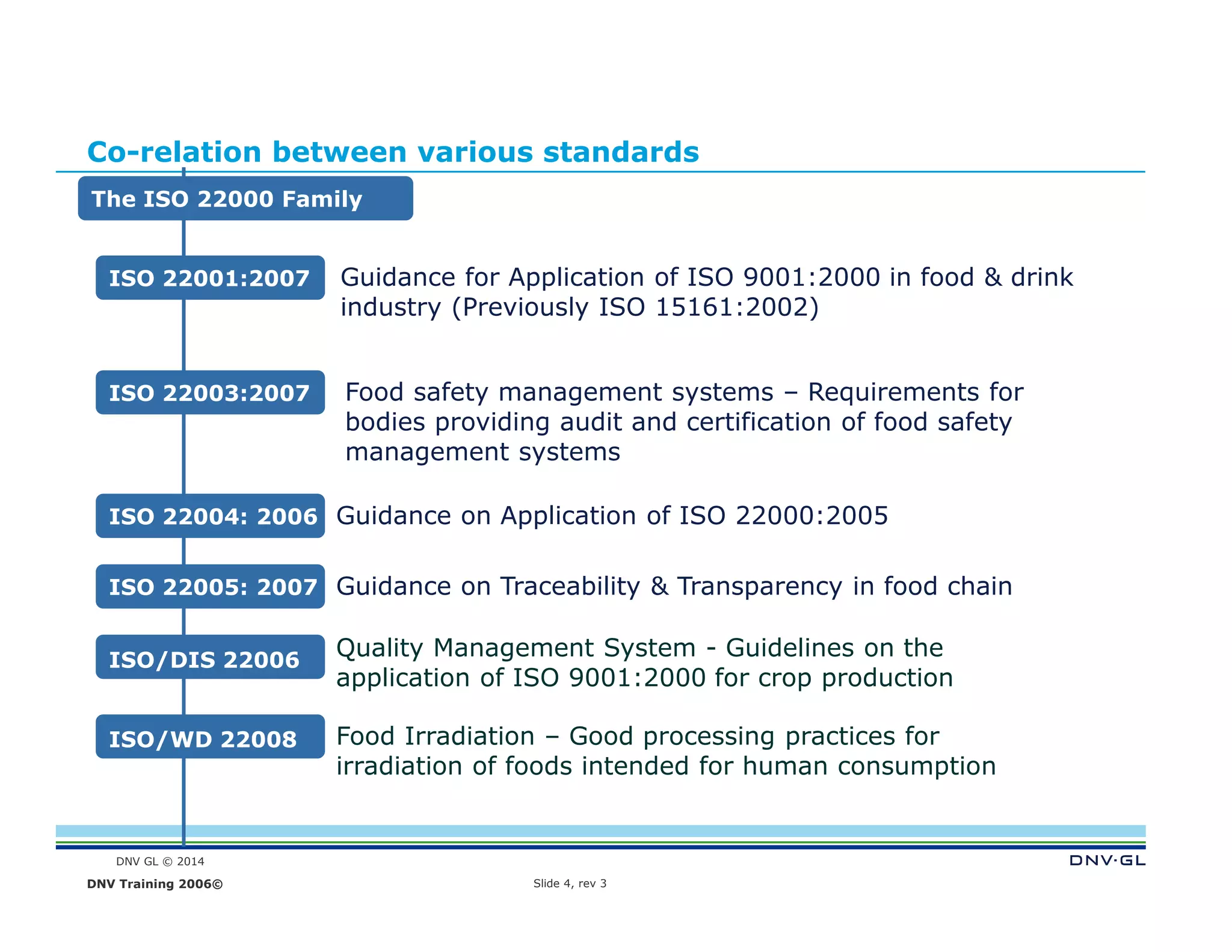 Comparison between codex haccp and iso22000 | PDF
