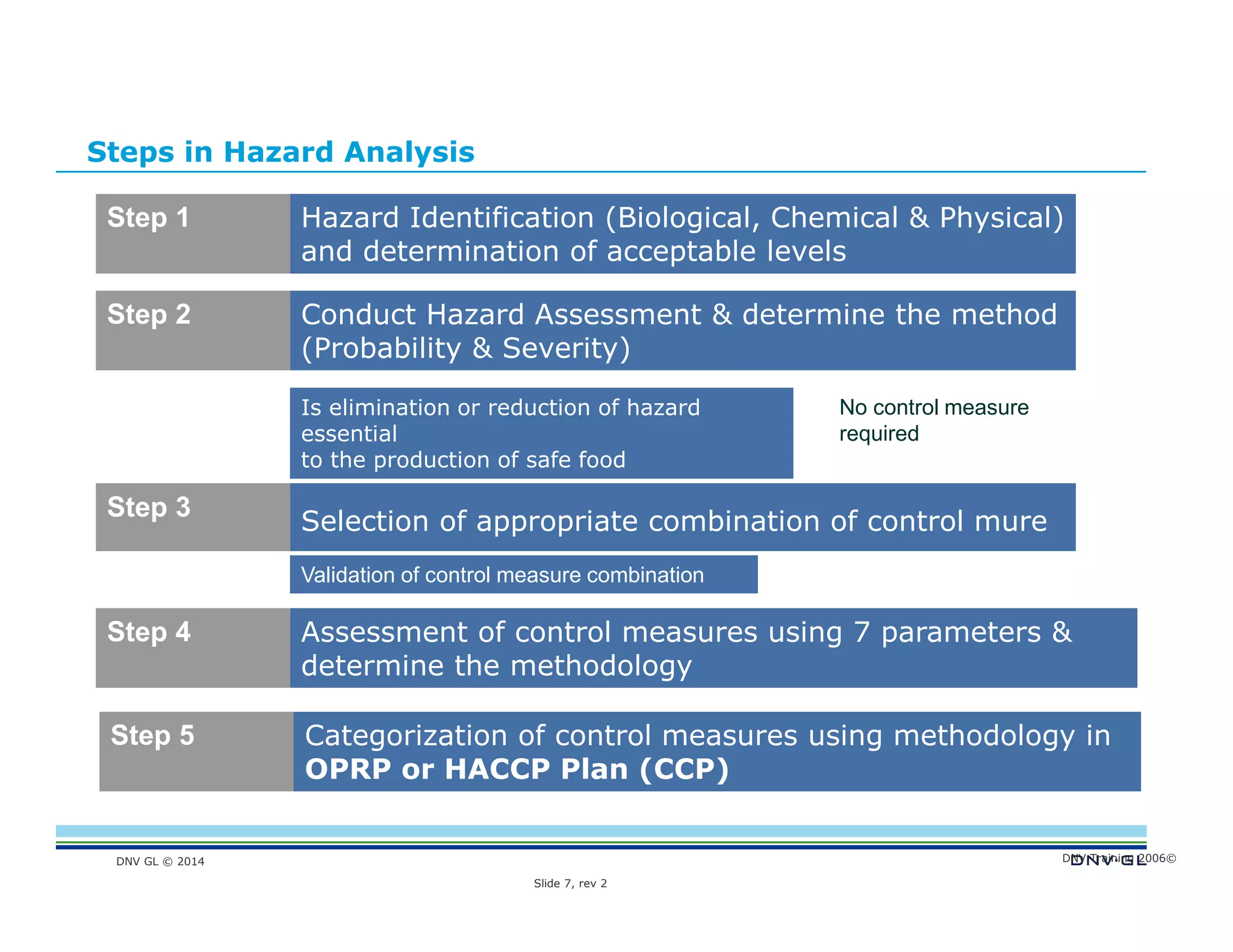 Comparison between codex haccp and iso22000 | PDF