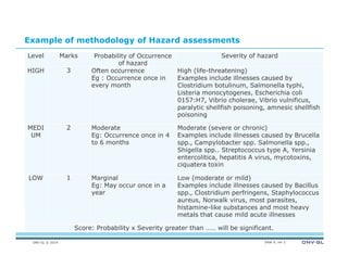 Comparison between codex haccp and iso22000 | PDF