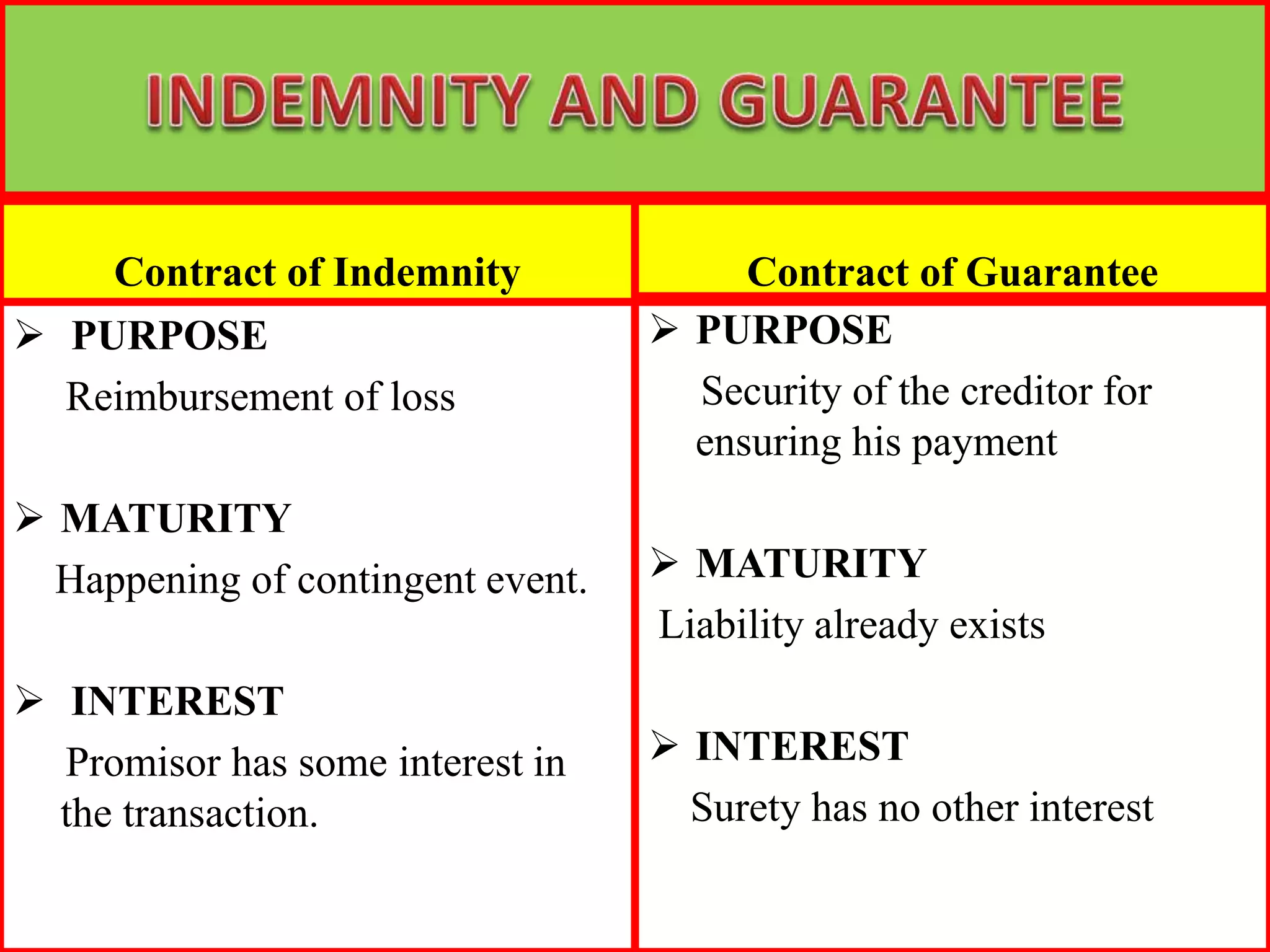 BUSINESS LAW (COM/CME 2655)Comparison between contract of indemnity and ...