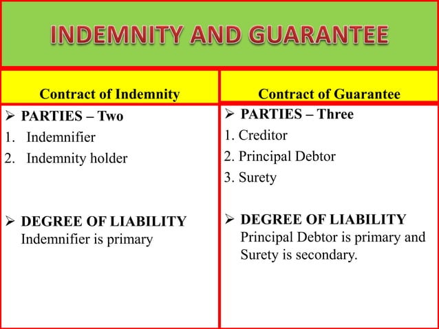 BUSINESS LAW (COM/CME 2655)Comparison between contract of indemnity and guarantee | PPTX ...