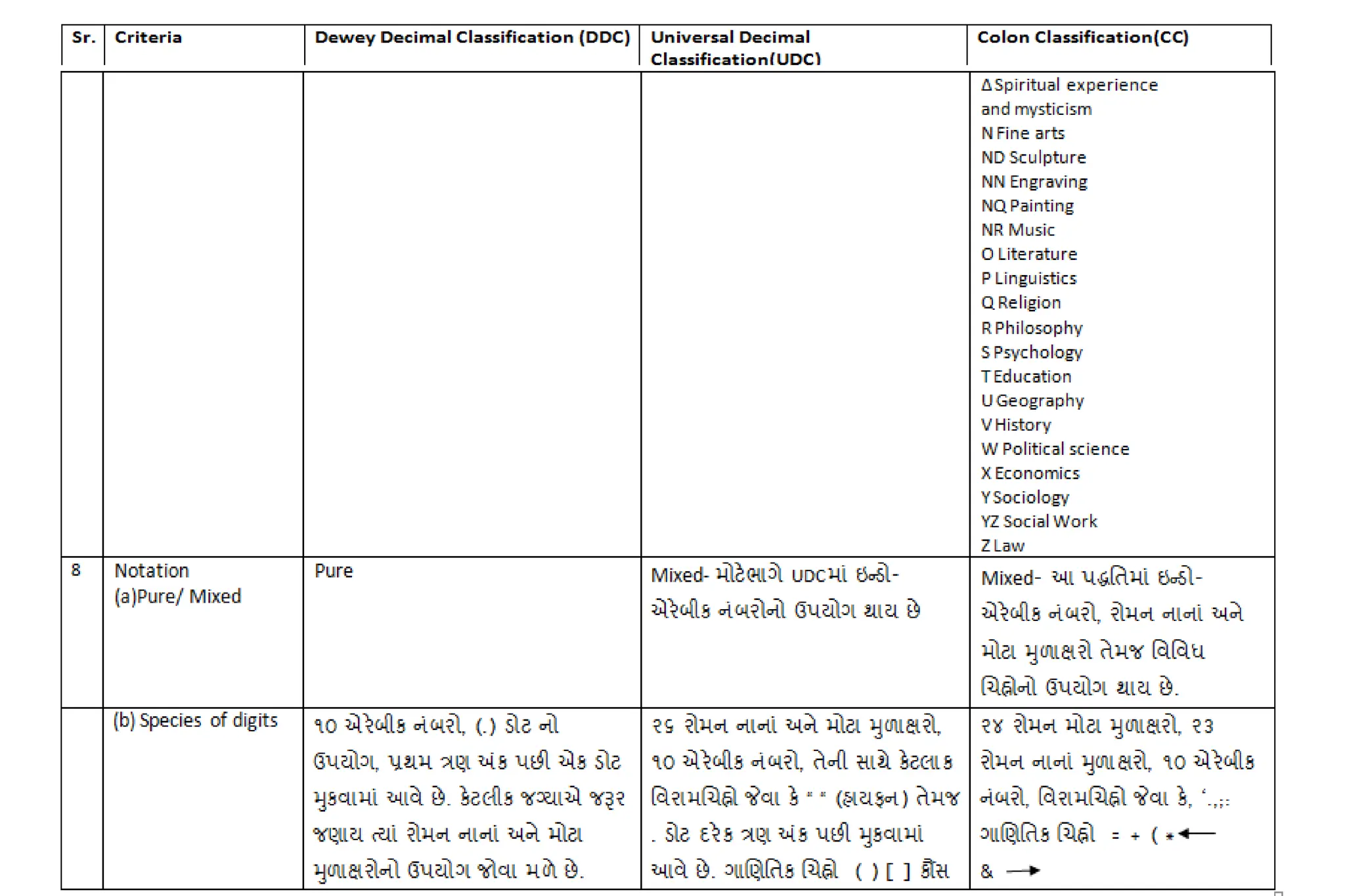 Comparison between DDC, UDC, and CC.pptx