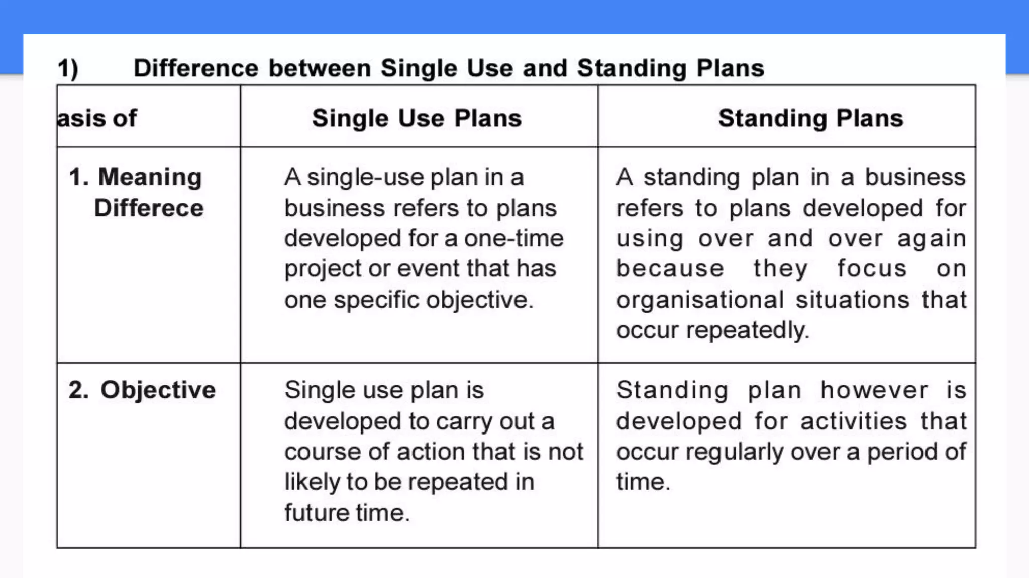 Comparison between different types of plans | PDF