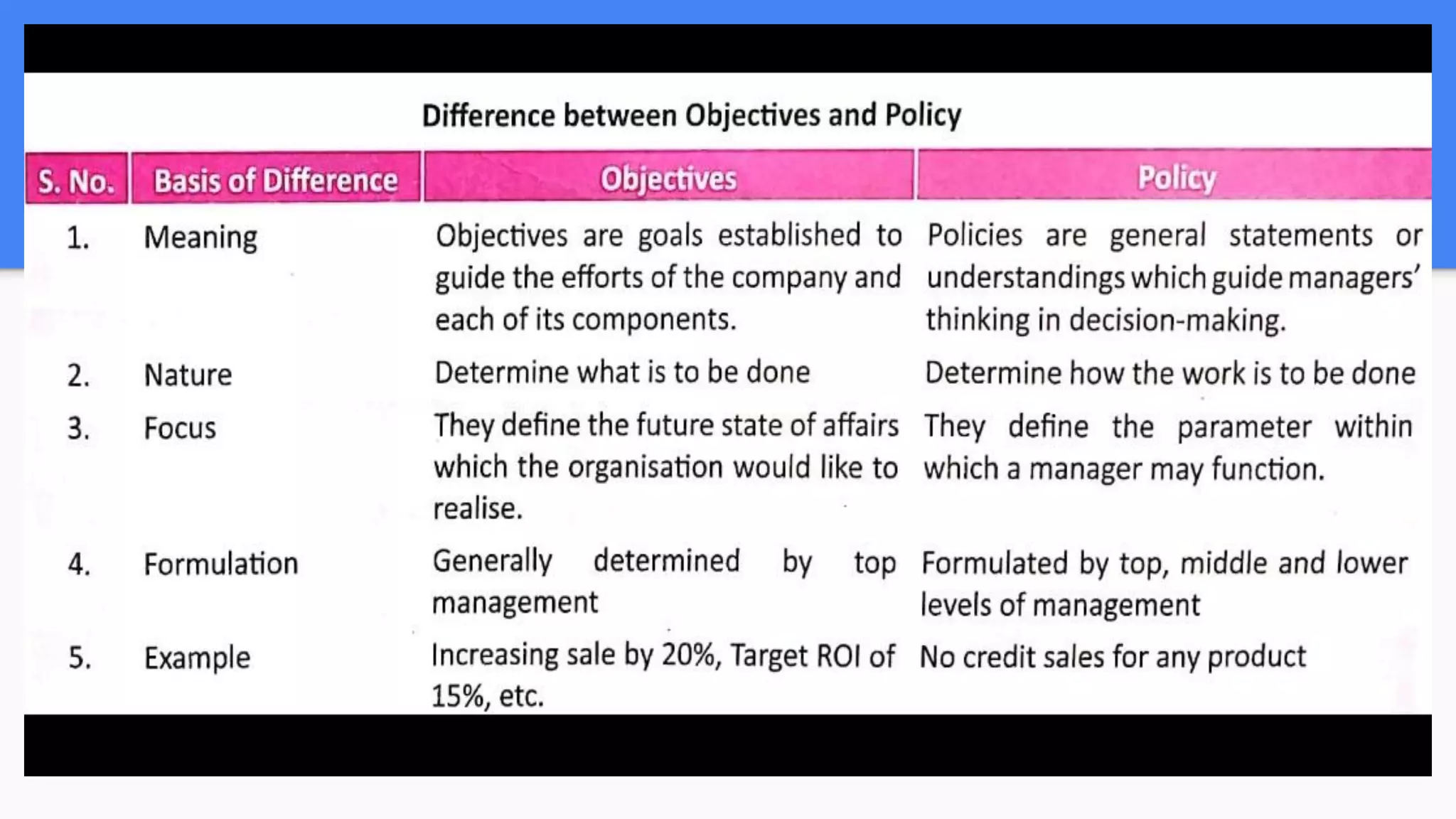 Comparison between different types of plans | PDF