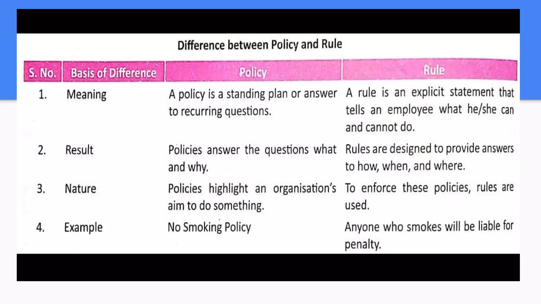 Comparison between different types of plans | PDF